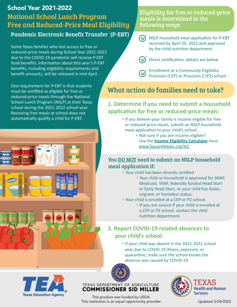 Child Nutrition | Rhodes School for the Performing Arts